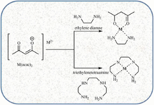 An Overview of Metal Acetylacetonates: Developing Areas/Routes to New ...