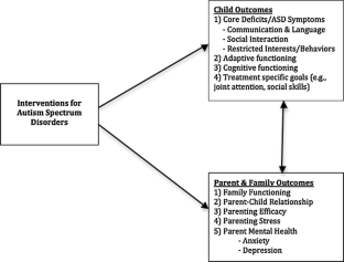 Parent and Family Impact of Autism Spectrum Disorders: A Review and ...