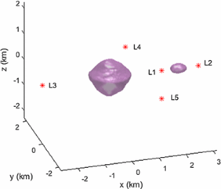 Equilibrium points and associated periodic orbits in the gravity of binary asteroid systems ...