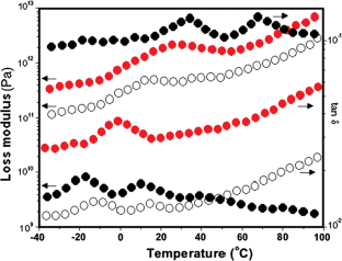 Soy protein nanoparticles modified bacterial cellulose electrospun nanofiber membrane scaffold ...