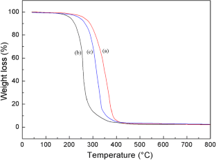 Soy protein nanoparticles modified bacterial cellulose electrospun nanofiber membrane scaffold ...