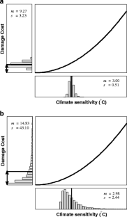 Scientific uncertainty and climate change: Part I. Uncertainty and ...