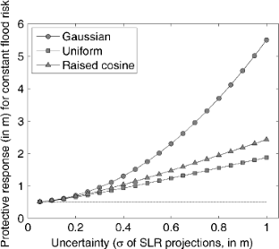 Scientific uncertainty and climate change: Part I. Uncertainty and ...