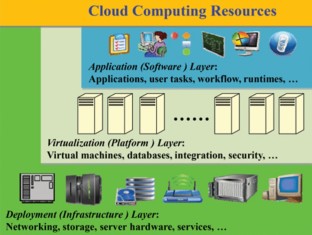 CryptoGA: a cryptosystem based on genetic algorithm for cloud data security | SpringerLink