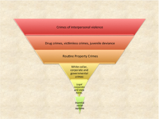 What is Crime? | SpringerLink