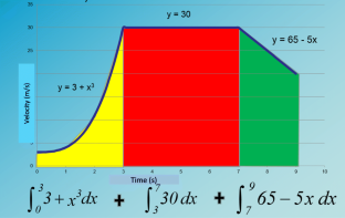 Transforming learning with computers: Calculus for kids | SpringerLink