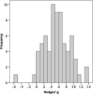 A Meta-Analysis on Gender Differences in Mental Rotation Ability ...