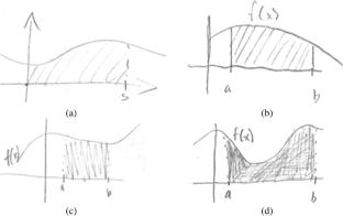 Prototype images in mathematics education: the case of the graphical ...