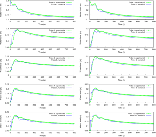 The shallow water equations and their application to realistic cases ...