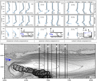 Simulation-based optimization of in-stream structures design: rock vanes | SpringerLink