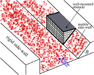 Simulation-based optimization of in-stream structures design: rock vanes | SpringerLink