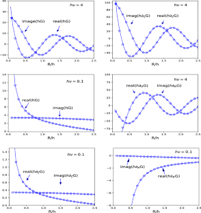 New formulation of the finite depth free surface Green function ...