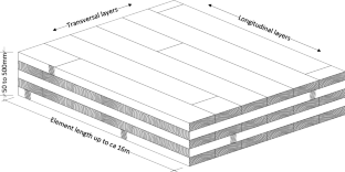 Simulation of the Fire Resistance of Cross-laminated Timber (CLT ...