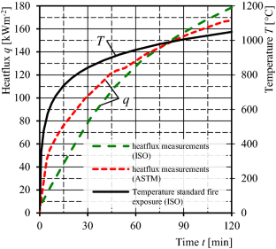 Simulation of the Fire Resistance of Cross-laminated Timber (CLT ...