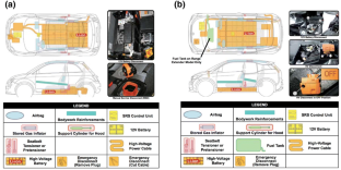 A Review of Battery Fires in Electric Vehicles | SpringerLink