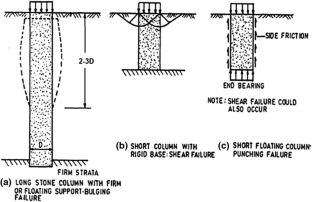 A Critical Review of Construction, Analysis and Behaviour of Stone ...