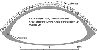 Umbrella Arch Nomenclature and Selection Methodology for Temporary ...
