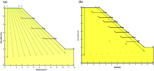 Economical Design of Reinforced Slope Using Geosynthetics | SpringerLink