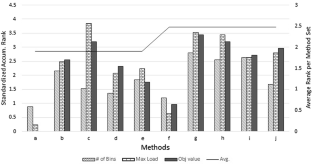 Heuristic/meta-heuristic methods for restricted bin packing problem ...