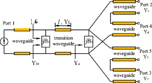 All-Metal-Waveguide Power Divider with High Power-Combining Efficiency ...