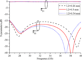 A Compact and Broadband Differential Microstrip Line to Rectangular ...