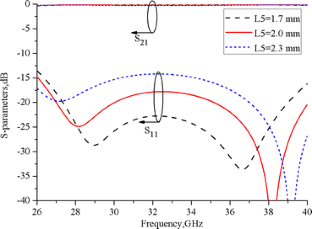 A Compact and Broadband Differential Microstrip Line to Rectangular ...