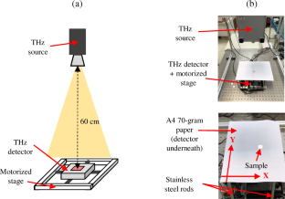 Non-uniformity Correction Algorithm for THz Array Detectors in High ...