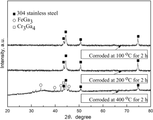 Liquid Metal Corrosion Effects on Conventional Metallic Alloys Exposed ...