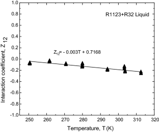 Measurement of Viscosity of a Binary Mixture of R1123 + R32 Refrigerant ...