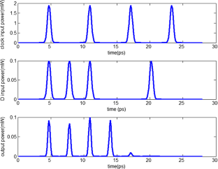 Proposal for ultrafast all-optical pseudo random binary sequence generator using microring ...