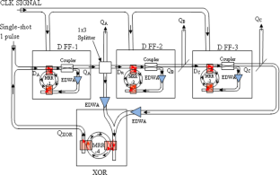 Proposal for ultrafast all-optical pseudo random binary sequence generator using microring ...