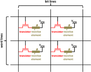 SiO 2 based conductive bridging random access memory | SpringerLink