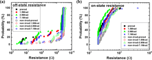SiO 2 based conductive bridging random access memory | SpringerLink