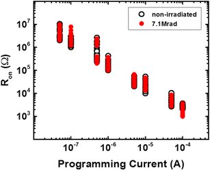 SiO 2 based conductive bridging random access memory | SpringerLink