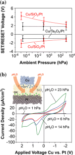 SiO 2 based conductive bridging random access memory | SpringerLink