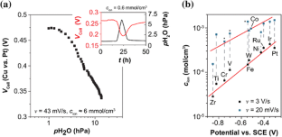 SiO 2 based conductive bridging random access memory | SpringerLink