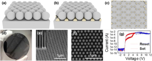 Resistive random access memory (RRAM) technology: From material, device, selector, 3D ...