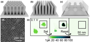 Resistive random access memory (RRAM) technology: From material, device, selector, 3D ...