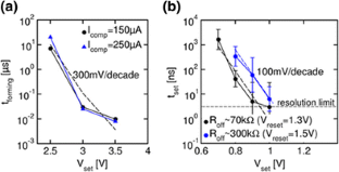 Resistive random access memory (RRAM) technology: From material, device, selector, 3D ...