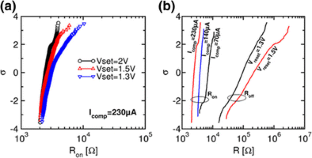 Resistive random access memory (RRAM) technology: From material, device, selector, 3D ...
