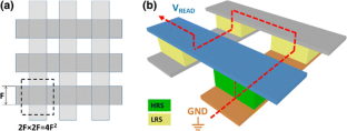 Resistive random access memory (RRAM) technology: From material, device, selector, 3D ...