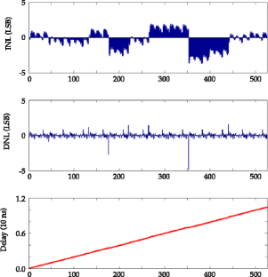 Design and Implementation of an FPGA-Based Data/Timing Formatter | SpringerLink