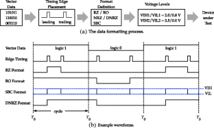 Design and Implementation of an FPGA-Based Data/Timing Formatter | SpringerLink