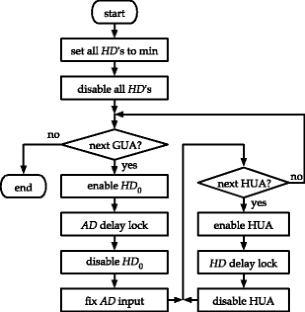 Design and Implementation of an FPGA-Based Data/Timing Formatter | SpringerLink