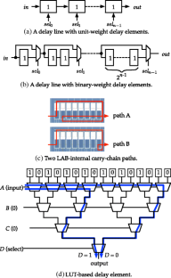 Design and Implementation of an FPGA-Based Data/Timing Formatter | SpringerLink