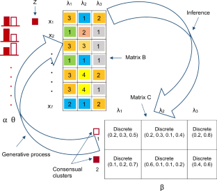A multi-aspect approach to ontology matching based on Bayesian cluster ensembles | SpringerLink