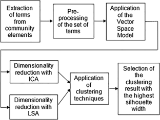 A multi-aspect approach to ontology matching based on Bayesian cluster ensembles | SpringerLink