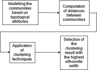 A multi-aspect approach to ontology matching based on Bayesian cluster ensembles | SpringerLink
