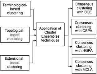 A multi-aspect approach to ontology matching based on Bayesian cluster ensembles | SpringerLink