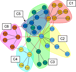 A multi-aspect approach to ontology matching based on Bayesian cluster ensembles | SpringerLink